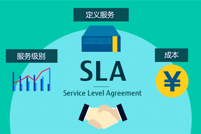 Azure VM单个实例可适用的SLA